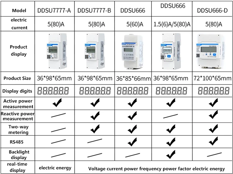 Deye Chint Ddsu666 Low Voltage Modular Din Rail Products Single Phase ...