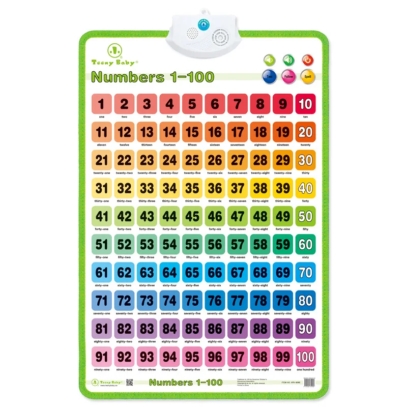 Colorful Educational Wall Chart Preschool Learning Animal Numbers ...
