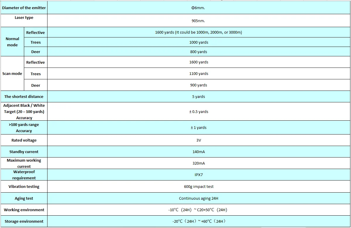 Pacecat Measuring Modules - Precision Laser Rangefinders