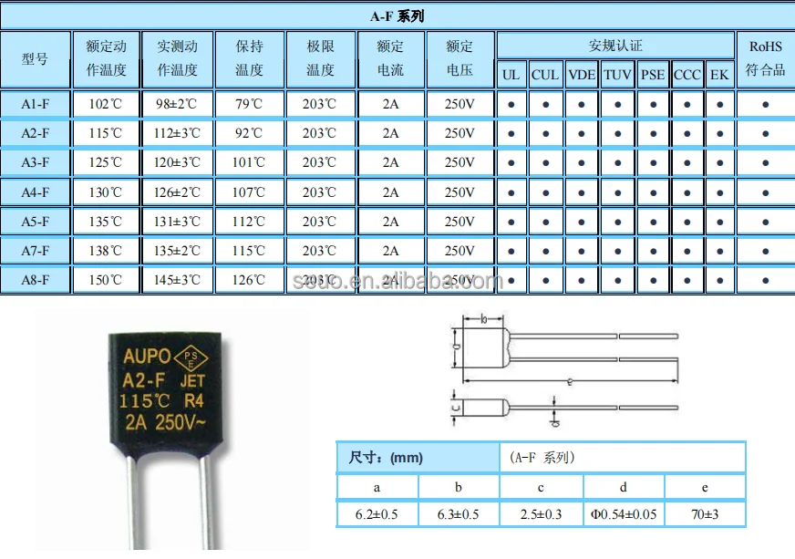 AUPO Circuit Thermal Fuses - Reliable Overheat Protection