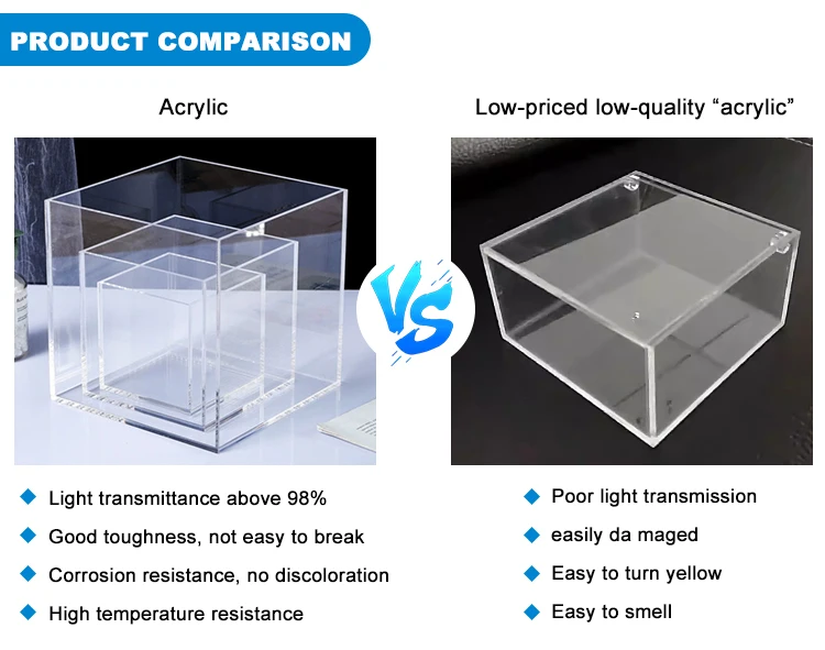 Custom Transparent Acrylic Boxes - Eco-Friendly Storage