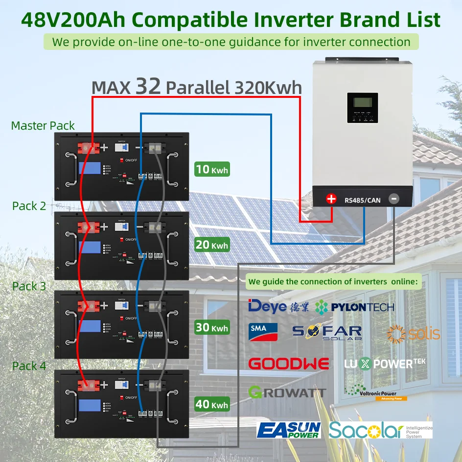 Stacked Rack-mounted Lifepo4 Lithium Battery 48v 50ah 51.2v 100ah 150ah ...