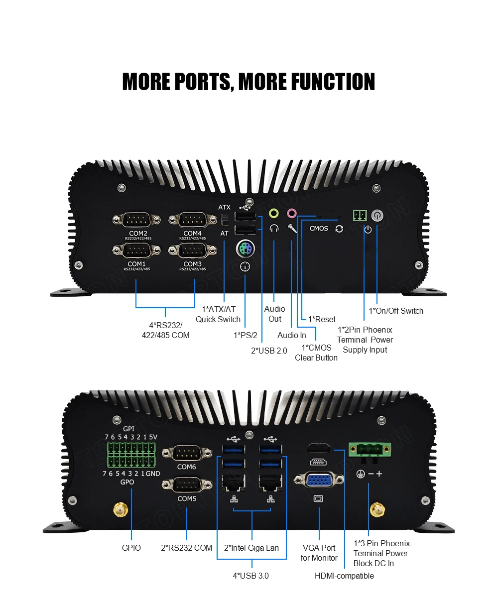 11th Gen Industrial PC i7 1165G7 i5 1135G7 Fanless Mini PC Rugged ...
