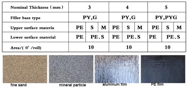SBS Waterproofing Roll Sheets with Polyester - Durable & Versatile