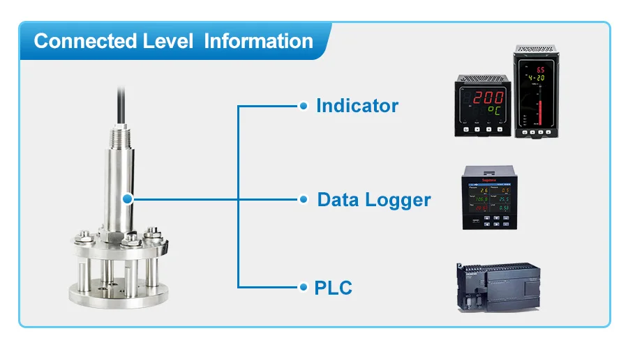 Supmea 4-20ma RS485 Hydrostatic Water Level Sensor - IP68