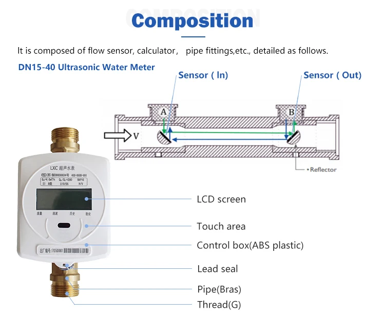 Digital Rs485 Modbus Ultrasonic Water Flow Meter - Class B
