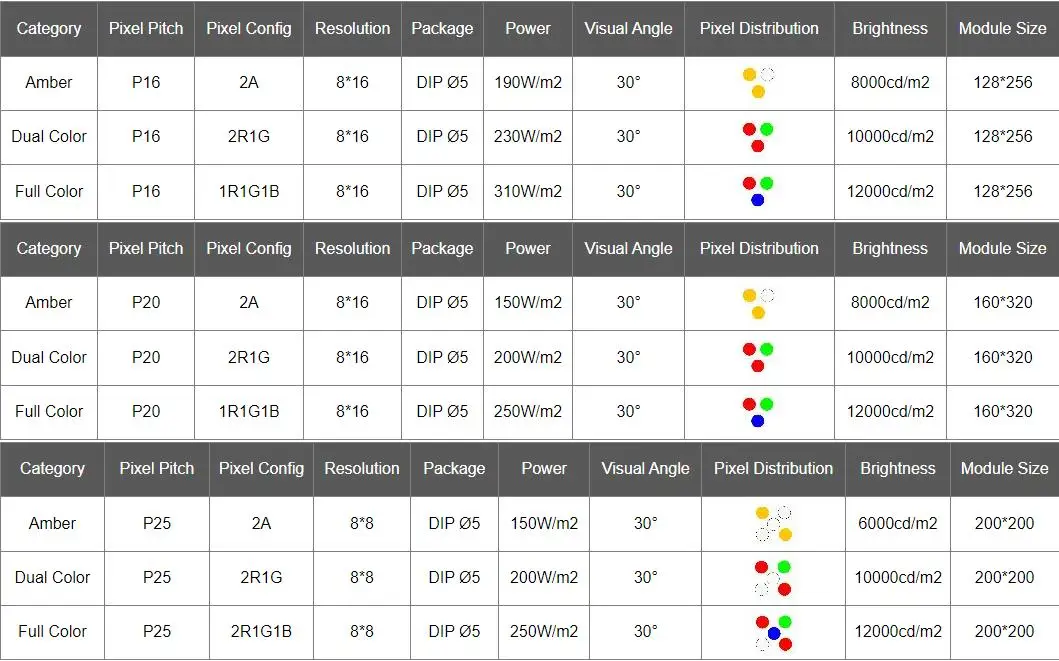 Outdoor Highway Led Traffic Sign Display Screen Scrolling Message ...