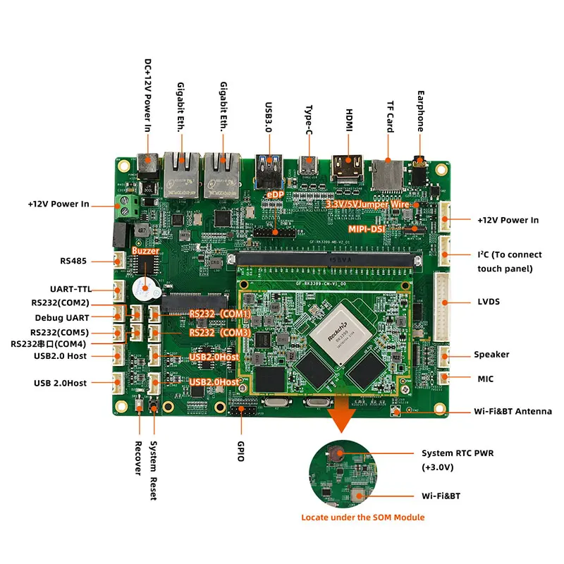 China Motherboard Development Board Oem/odm Rockchip 3399 Embedded ...