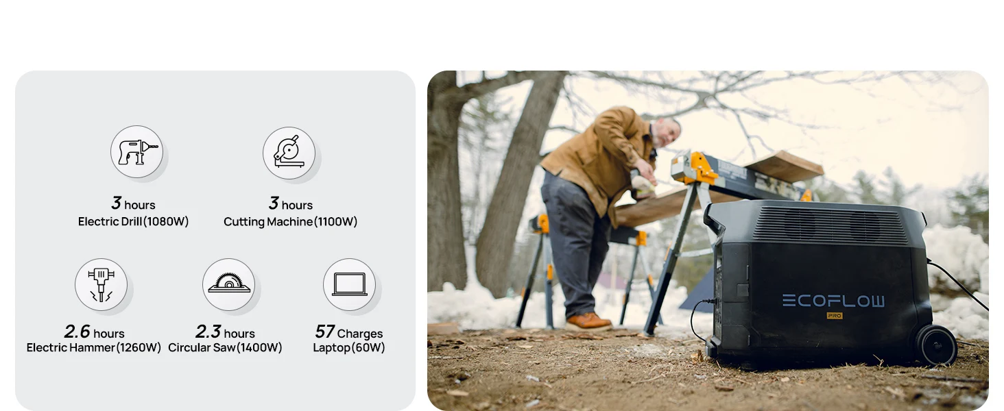 ECOFLOW DELTA Pro - 3600wh Portable Power Station