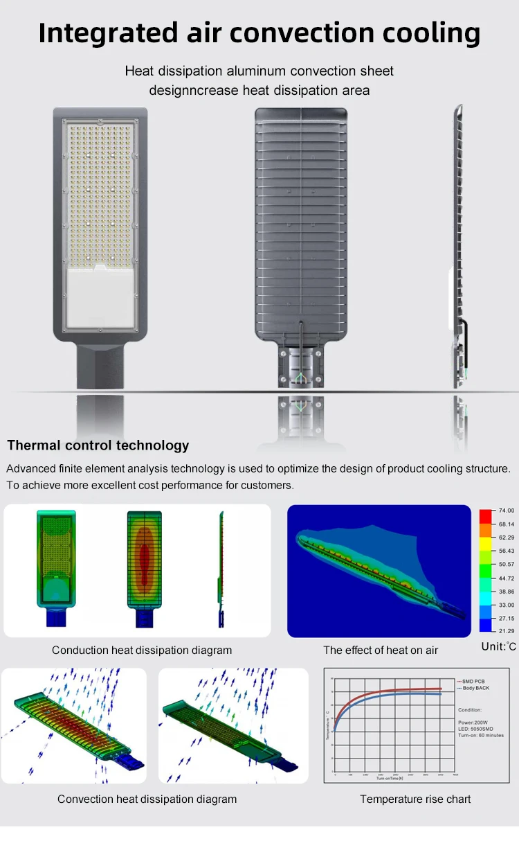 High Luminous Efficiency Aluminum Ip66 Outdoor Road Light Waterproof ...