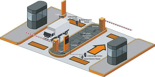 UVSS MV-PD-030001-02 - LPR Airport/customs Inspection System