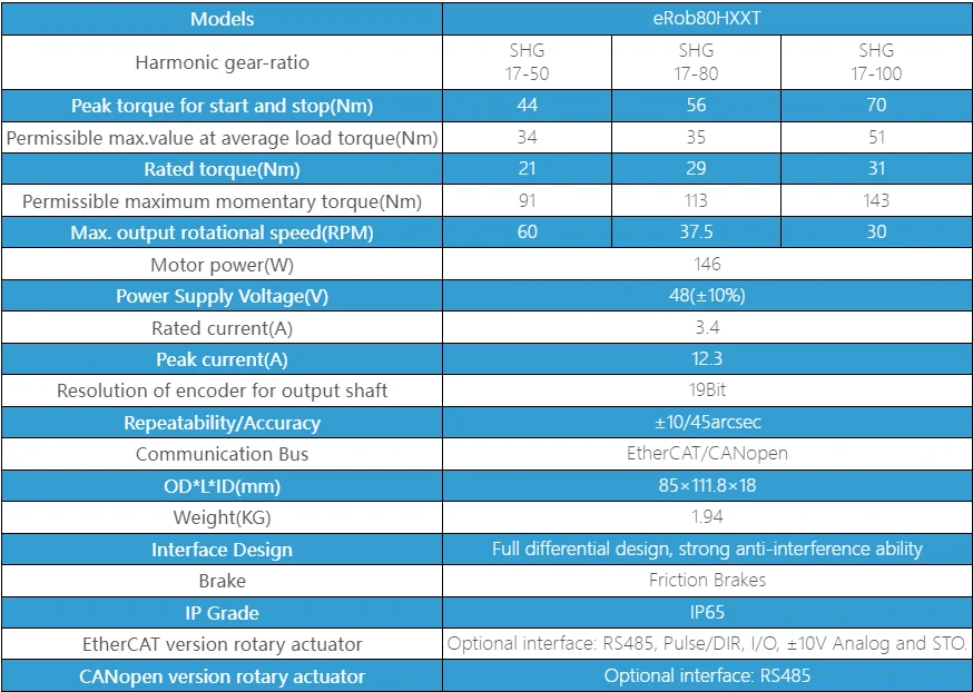 Zeroerr Erob 80t Robot Joint Module Gear Motor Harmonic Reducer Rotary Actuator Manufacturer ...
