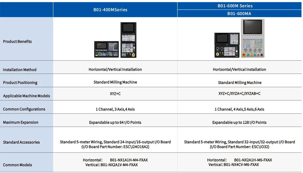 Finger Cnc Controller Supporting Atc+plc+marco 3/4/5/6 Axis Cnc Milling ...