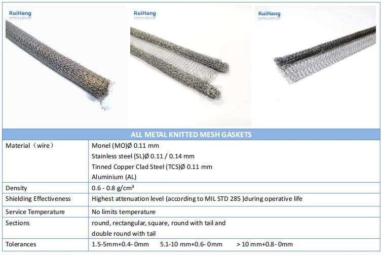 Metal Conical Emi Shielding Knitted Wire Mesh Gasket - Buy All Mesh Emi ...