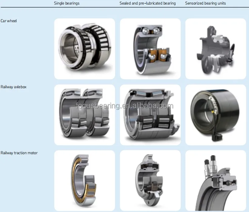 WJP130X240 TVP Train Wheelset Bearing - Precision & Durability