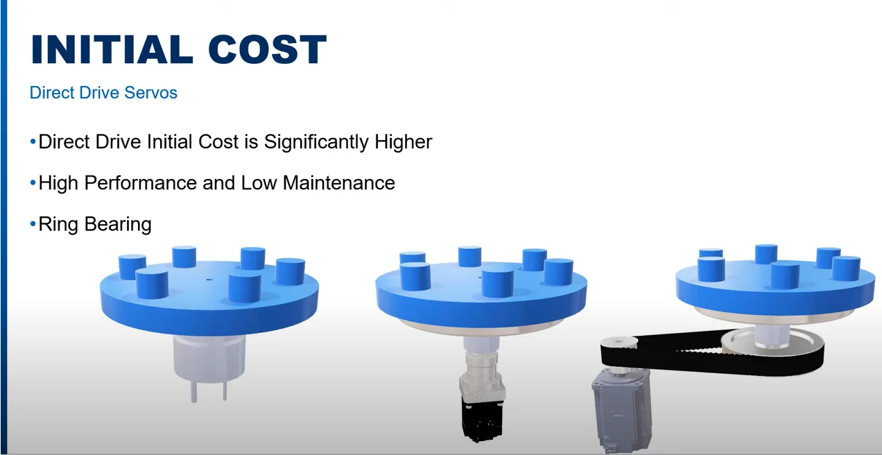 Handrive High Rigidity Ac Servo Dd Direct Drive Rotary Motor Cnc Low ...