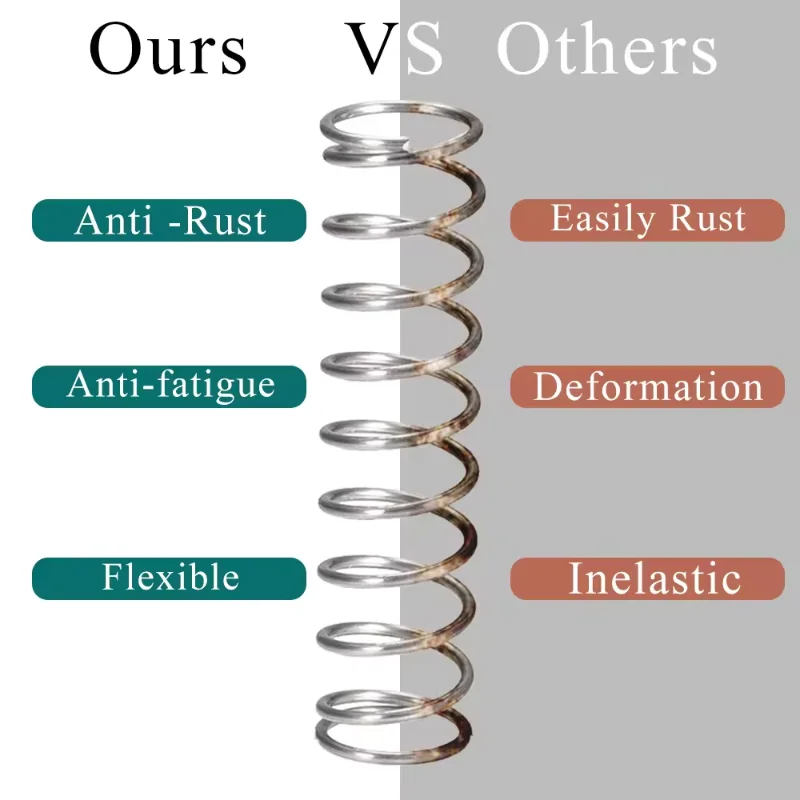 Music Wire Spring Custom Galvanize Heavy Duty Metal Coil Compression ...