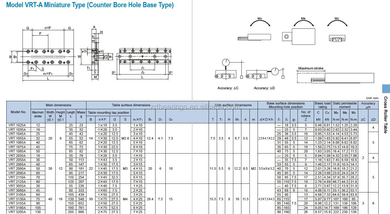 오리지널 크로스 롤러 테이블 VRT2035 VRT2035A| Alibaba.com
