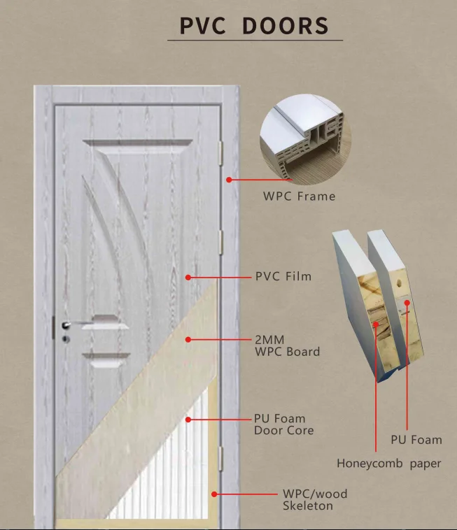 Modern Design PVC Doors for Houses Easy Install Water-Resistant Wood ...