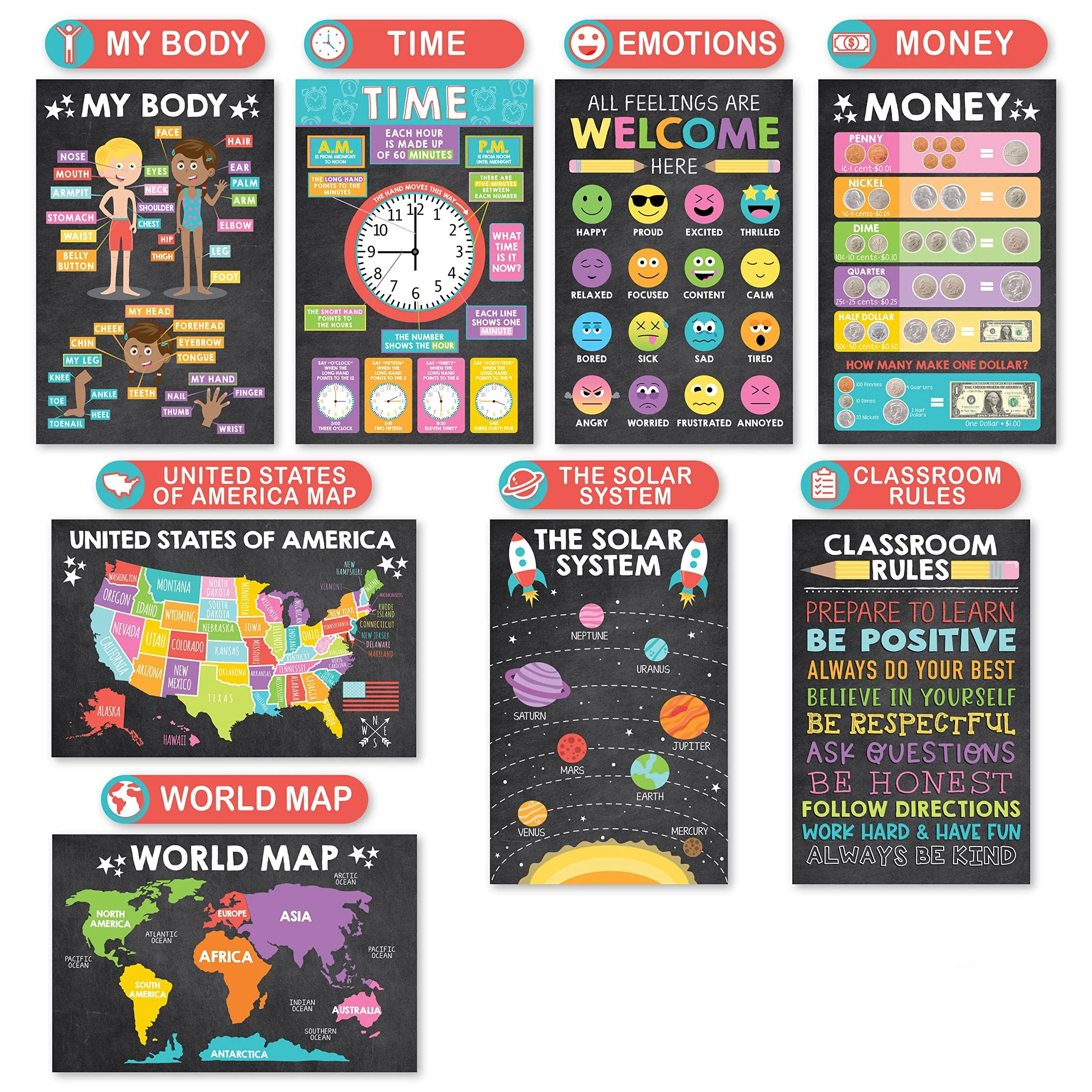 Customized Learning Posters For Toddlers 1-3 Kindergarten Homeschool ...