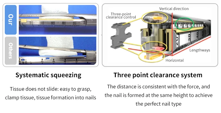 3R Medical Disposable Endoscopic Linear Cutter Stapler