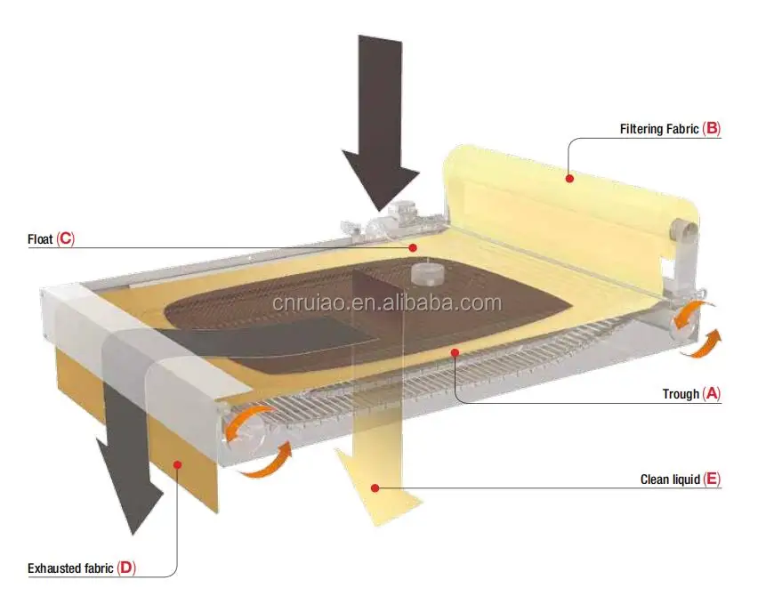 Industrial Filter System - Efficient Coolant Management