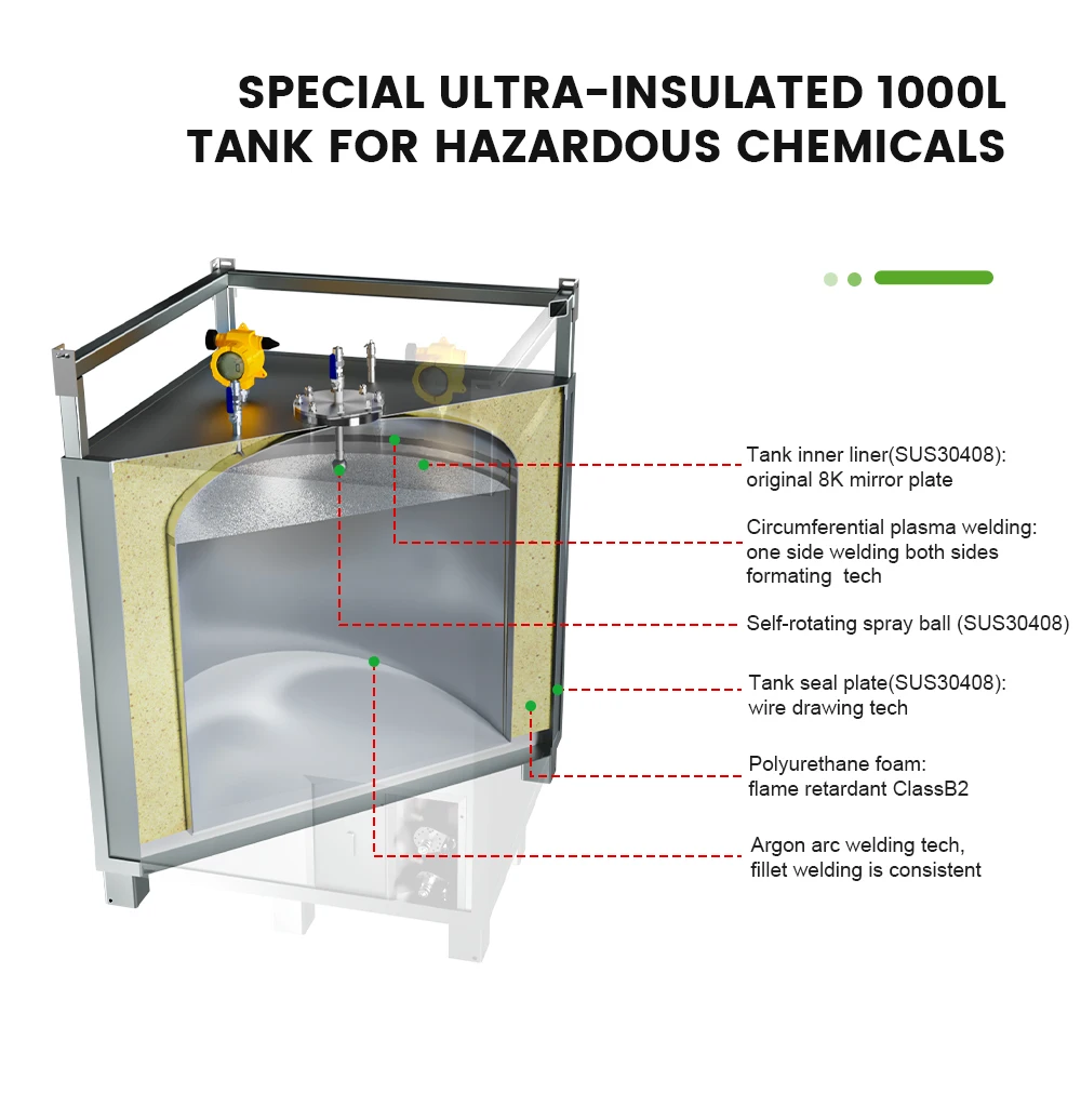 Stainless Steel Industrial Chemical Mixing Tank Mixers For Tanks 1000 ...