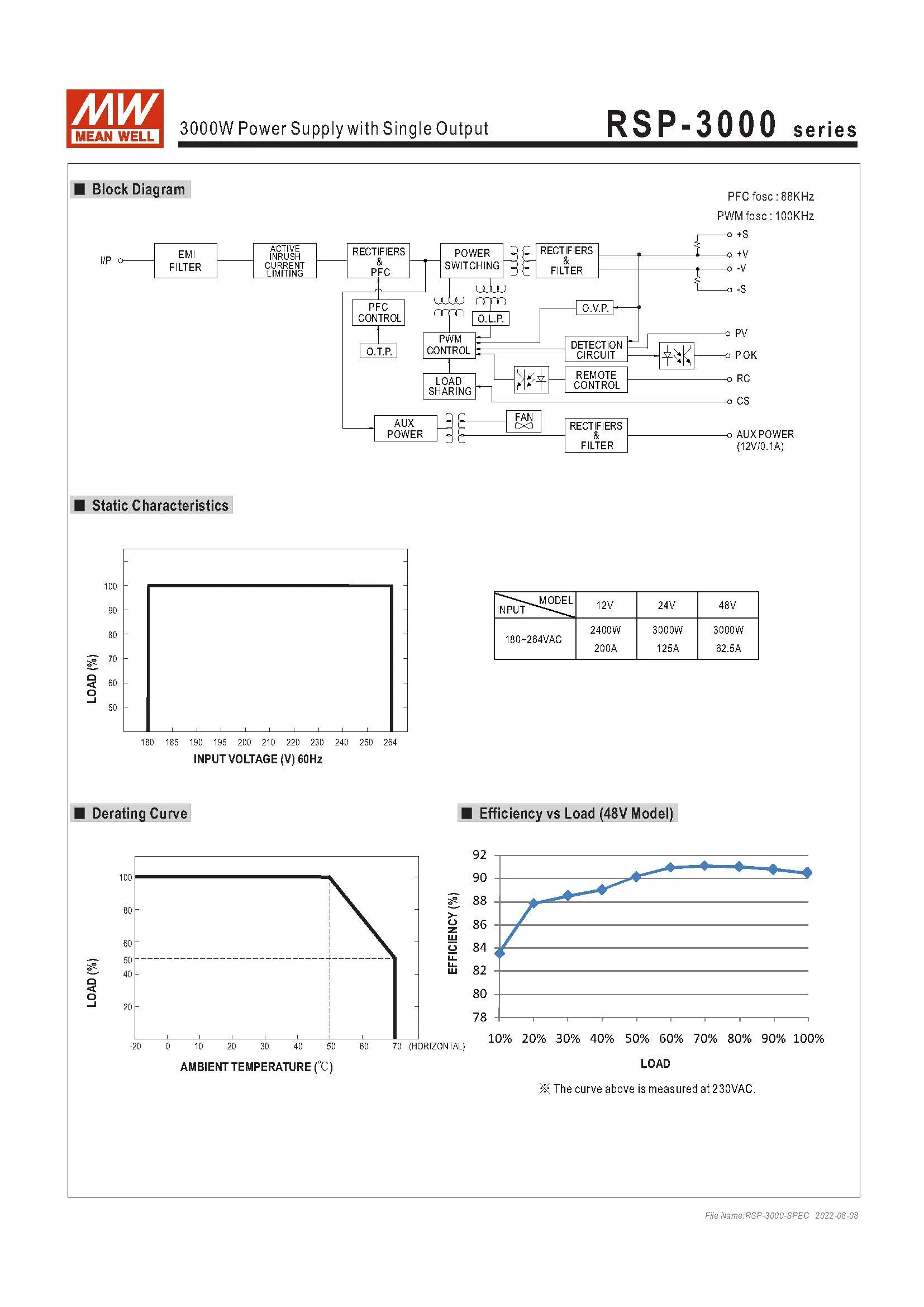 Rsp-3000 High-power Pfc Switching Power Supply Rsp-3000-24v/12/48v High ...