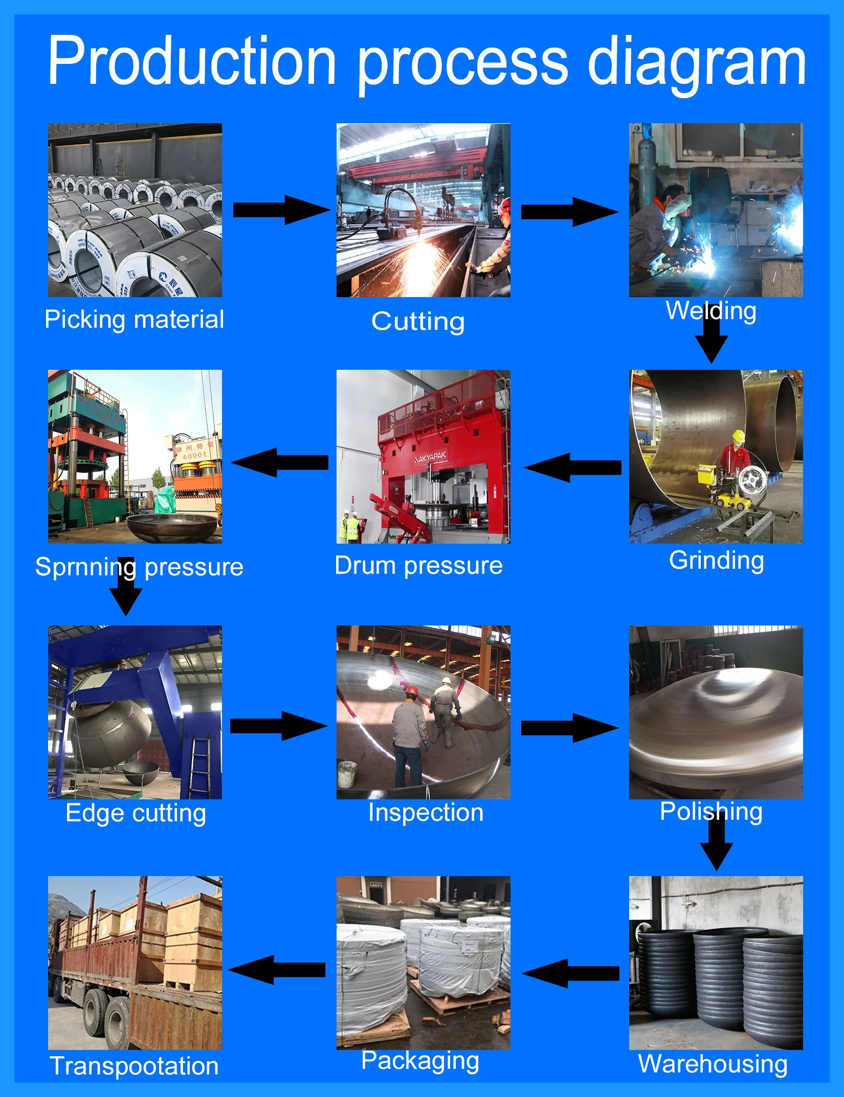 Large Diameter Heads Torispherical Heads China Elliptical Dished ...