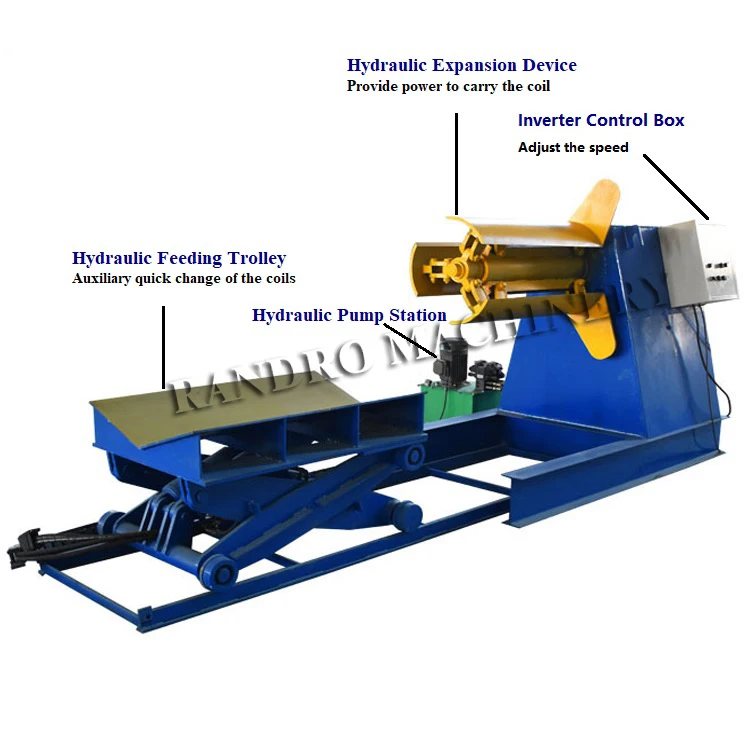 Randro Automatic Hydraulic Decoiler Uncoiler Hydraulic Cutting ...