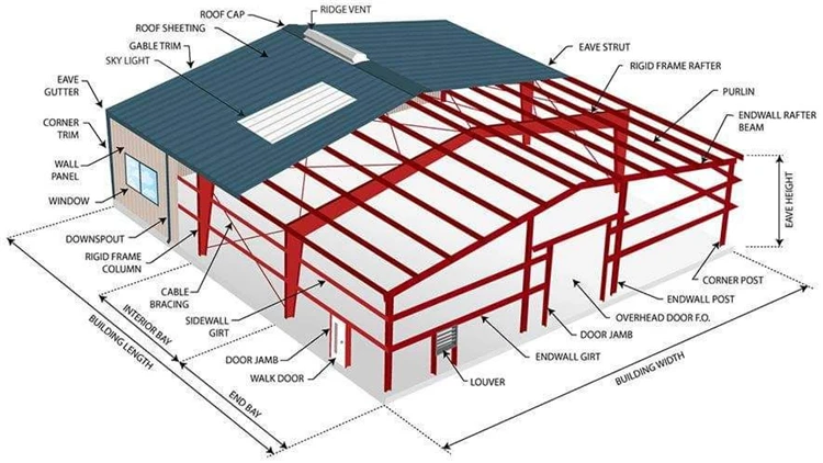 Prefabricated Sheet Light Structure Prefab Mechanical Steels Building ...
