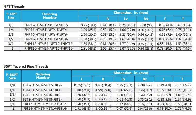 Ultrahigh Pressure 15000 psi NPT Pipe Fitting Autoclave HIP Butech Type ...