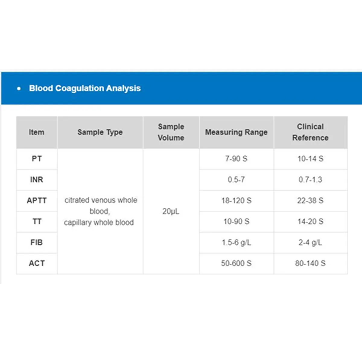 Wondfo OCG-102 Blood Coagulation Analyzer - Precision & Speed