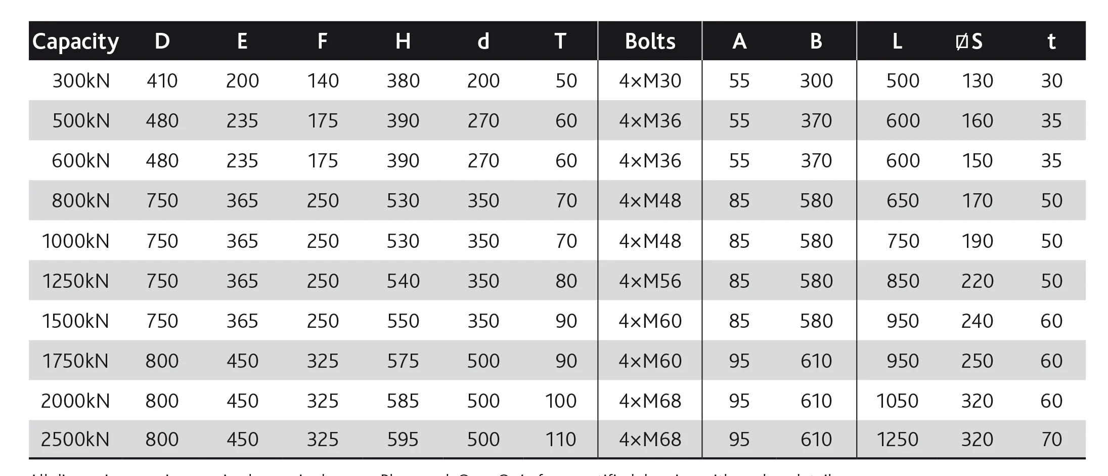 Single Cross Mooring Bitt Bollard Marine Single Dock Yacht Cable Guide ...