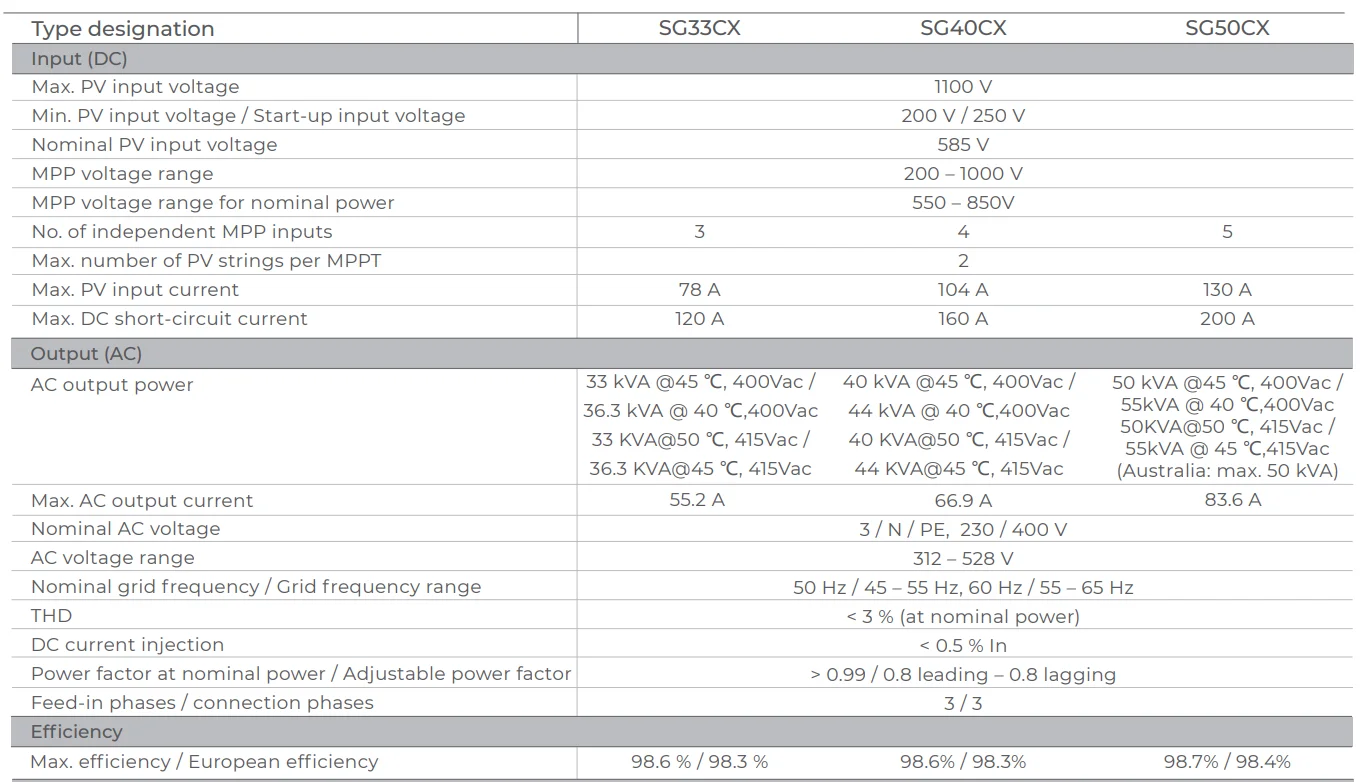 Sungrow 50kw 3-phase Solar Inverter Triple Output Frequency Sg50cx-p2 ...