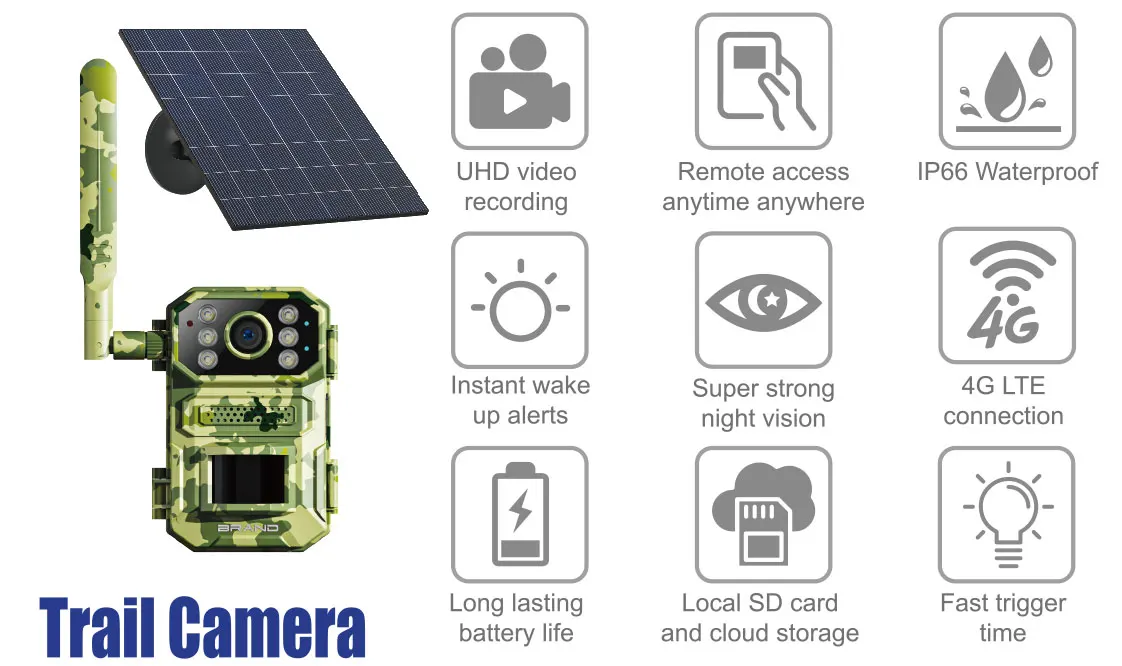 Best Solar Panel Stealthcam Wild Game Innovation Link Micro Lte Covert ...