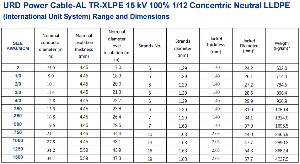 Primary Urd Cable 15kv 35kv Medium Voltage Trxlpe Insulated Cable - Buy ...