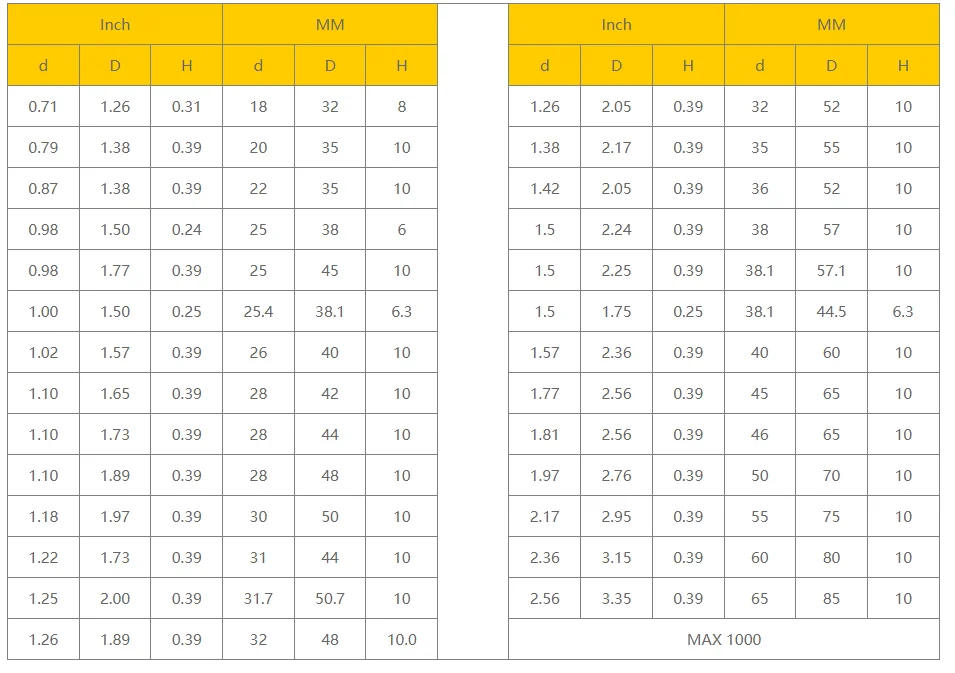 Standard Rubber Polypak Seals For Hydraulic Rod And Piston Sealing ...