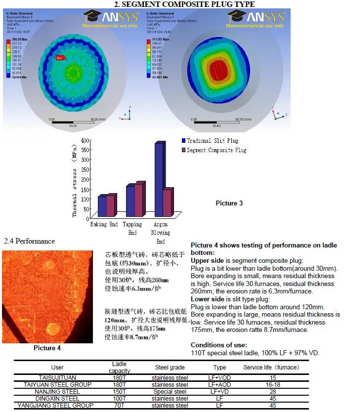 Ladle Bottom Argon Blowing Purging Plug - Buy Ladle Bottom Argon ...