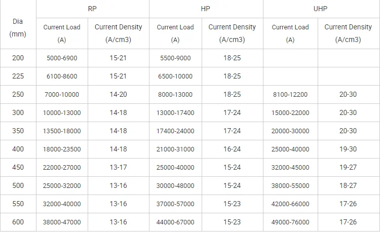 Fangda Graphite Electrode/ Glassy Carbon Electrode/ Good Excellent ...