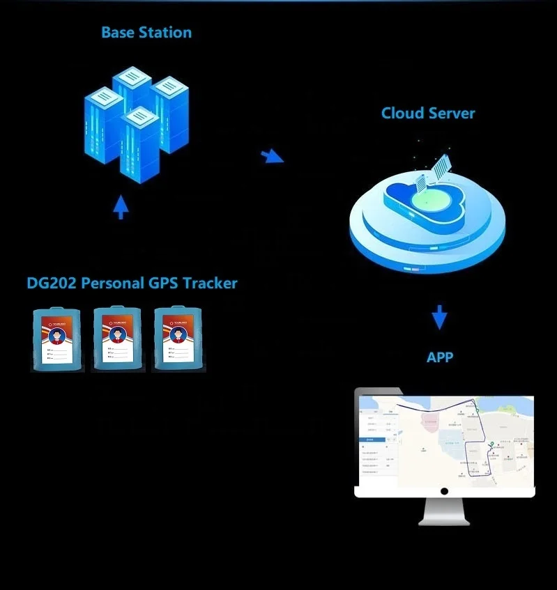 IoT Wireless 4G/NB-IoT Personal Human Tracking DG202| Alibaba.com