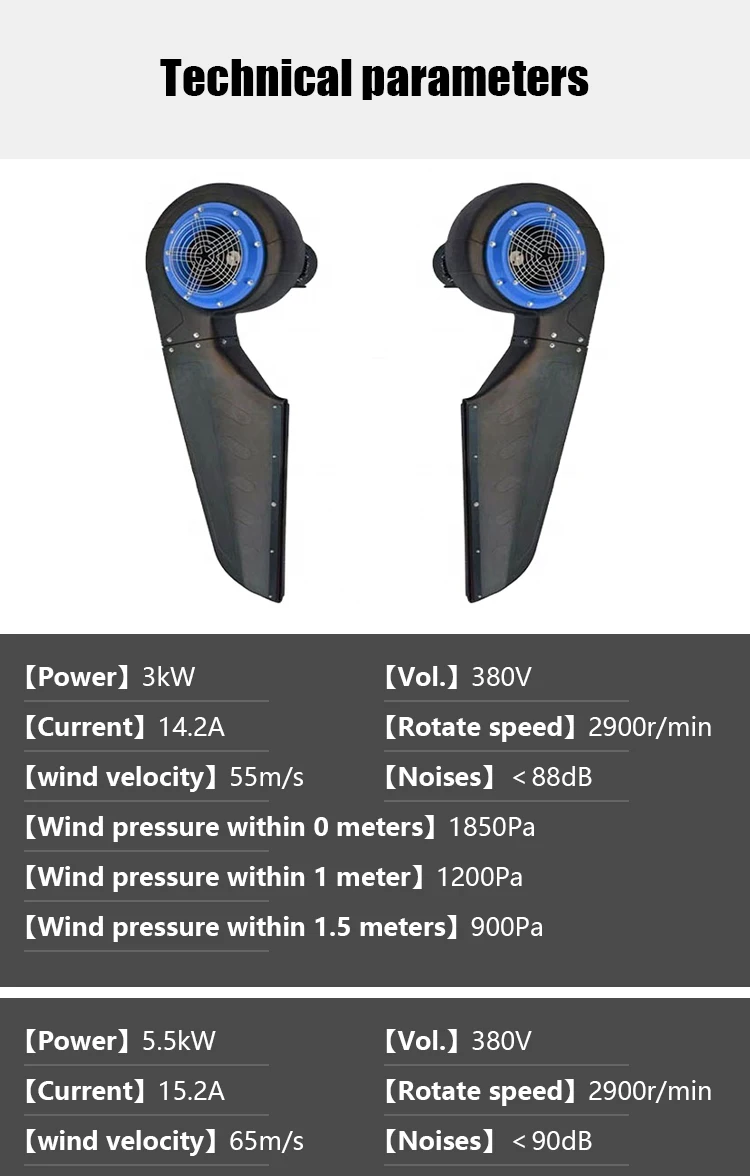 Centrifugal Air Blower Fan for Automatic Car Wash Dryer | High Pressure ...
