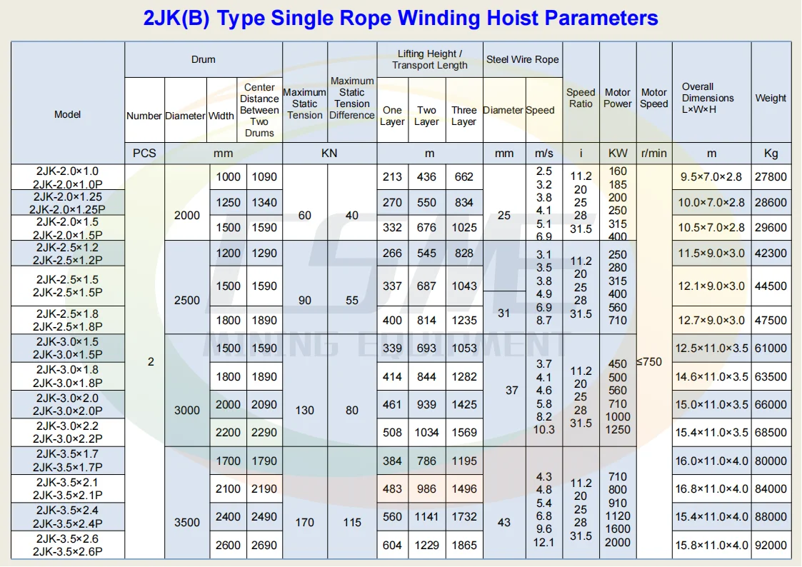 2JK(B) Series Double Drum Hoist Winch Underground Mining Electric Hoist ...