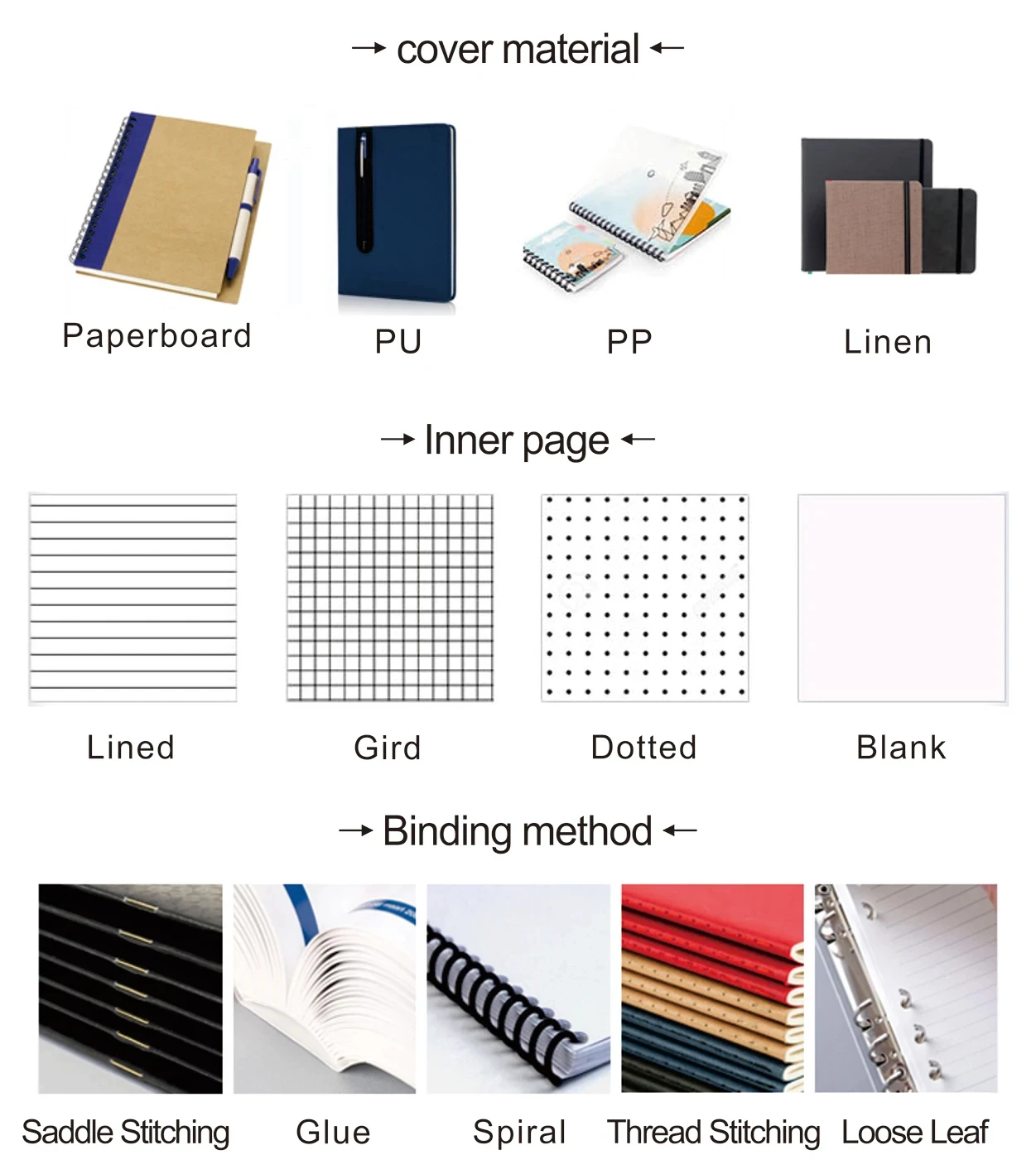 B5 A5 A6 Size Dot Grid Spiral Notebook with Thick Paper for Bullet ...