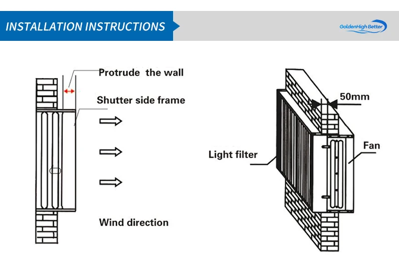 Shutter Cone Ventilation Exhaust Fan Axial Flow Blower Fans 50 Inch In ...