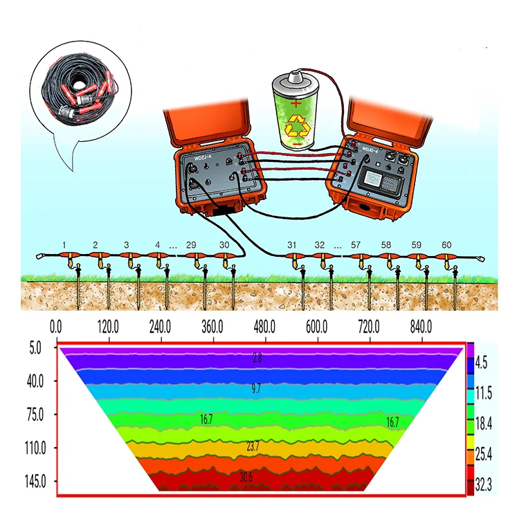 2D/3D Resistivity Imaging Meter - Geophysical Survey Tool