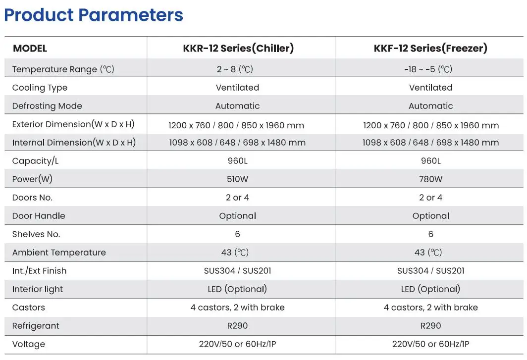 Automatic Global Recruitment Agent 1000L Commercial Freezer