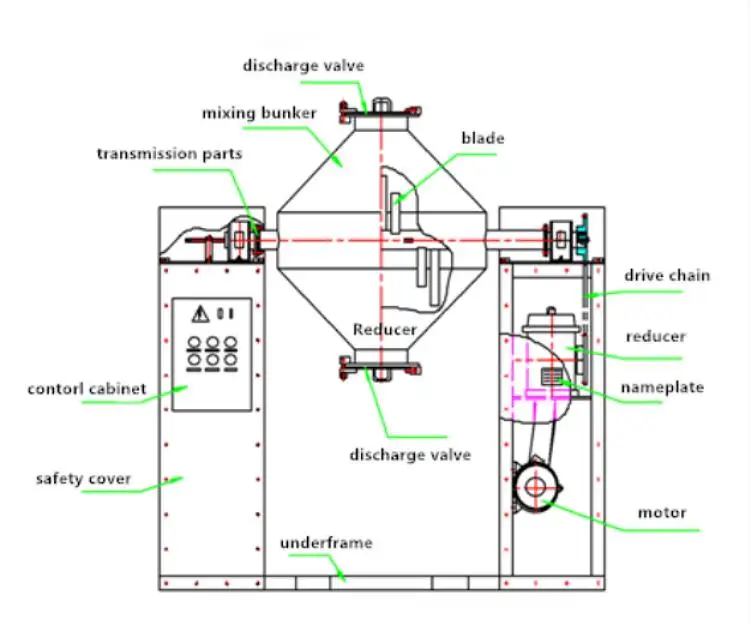 Industrial Double Cone Blender For Feed Powder - Buy Feed Powder ...