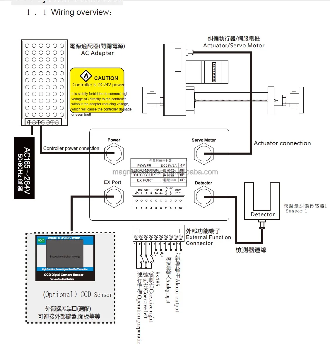 Servo Motor Web Guide System with Edge Position Controller for ...