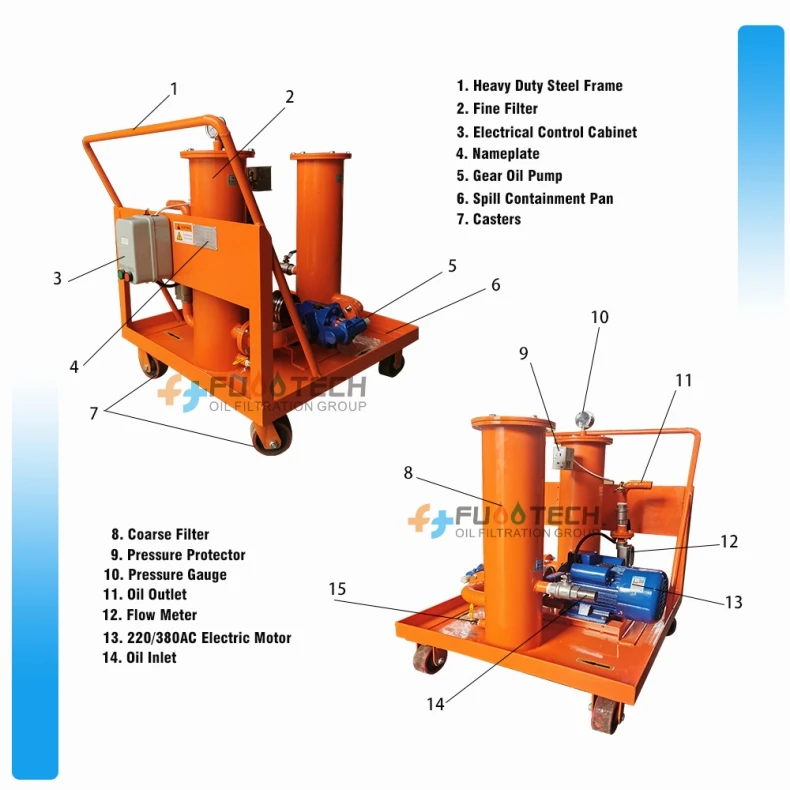 100L/min Movable Oil Filter Cart Hydraulic System Portable Industrial ...